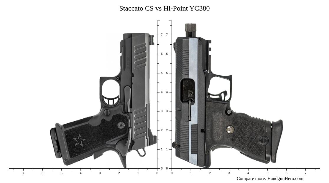 Staccato CS vs Hi-Point YC380 size comparison | Handgun Hero