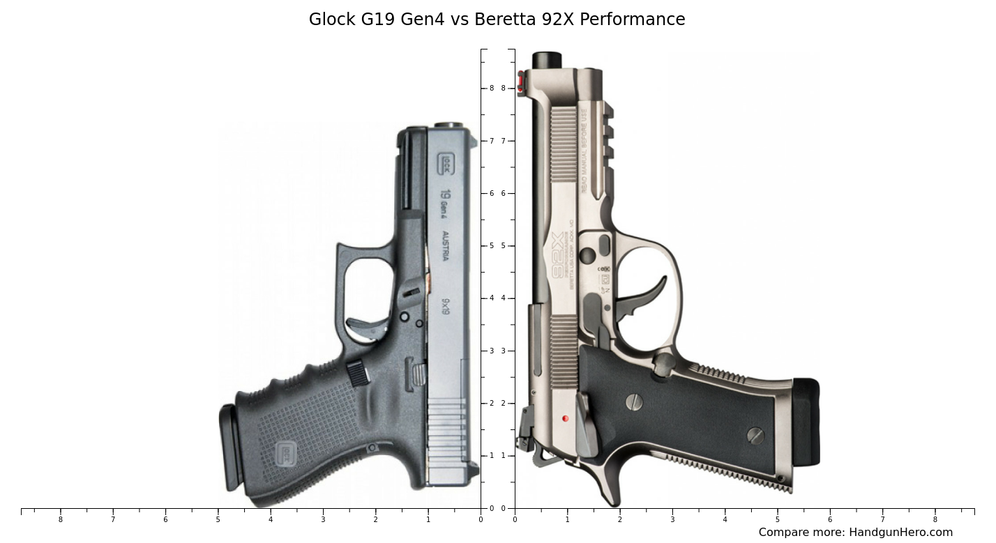 Glock G19 Gen4 vs Beretta 92X Performance size comparison | Handgun Hero