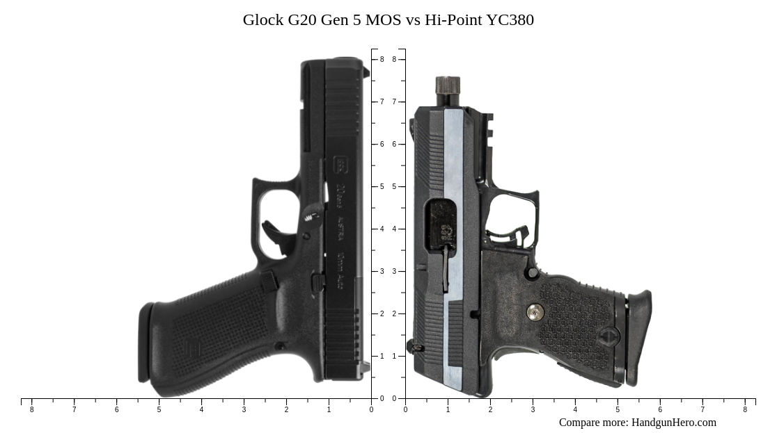 Glock G20 Gen 5 MOS vs Hi-Point YC380 size comparison | Handgun Hero