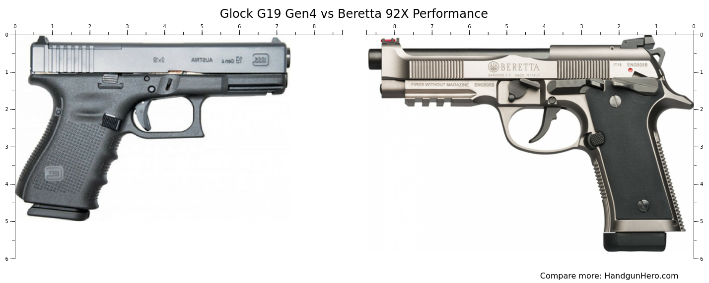 Glock G19 Gen4 vs Beretta 92X Performance size comparison | Handgun Hero