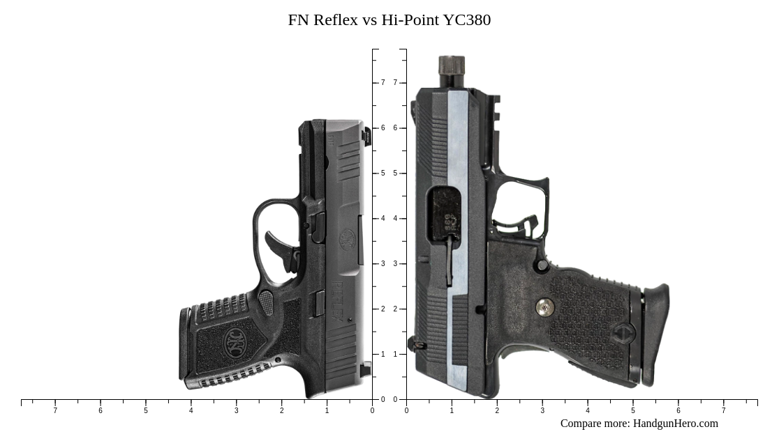 FN Reflex vs Hi-Point YC380 size comparison | Handgun Hero