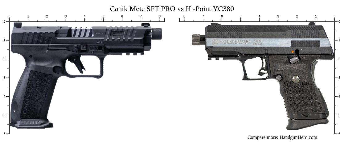 Canik Mete SFT PRO vs Hi-Point YC380 size comparison | Handgun Hero