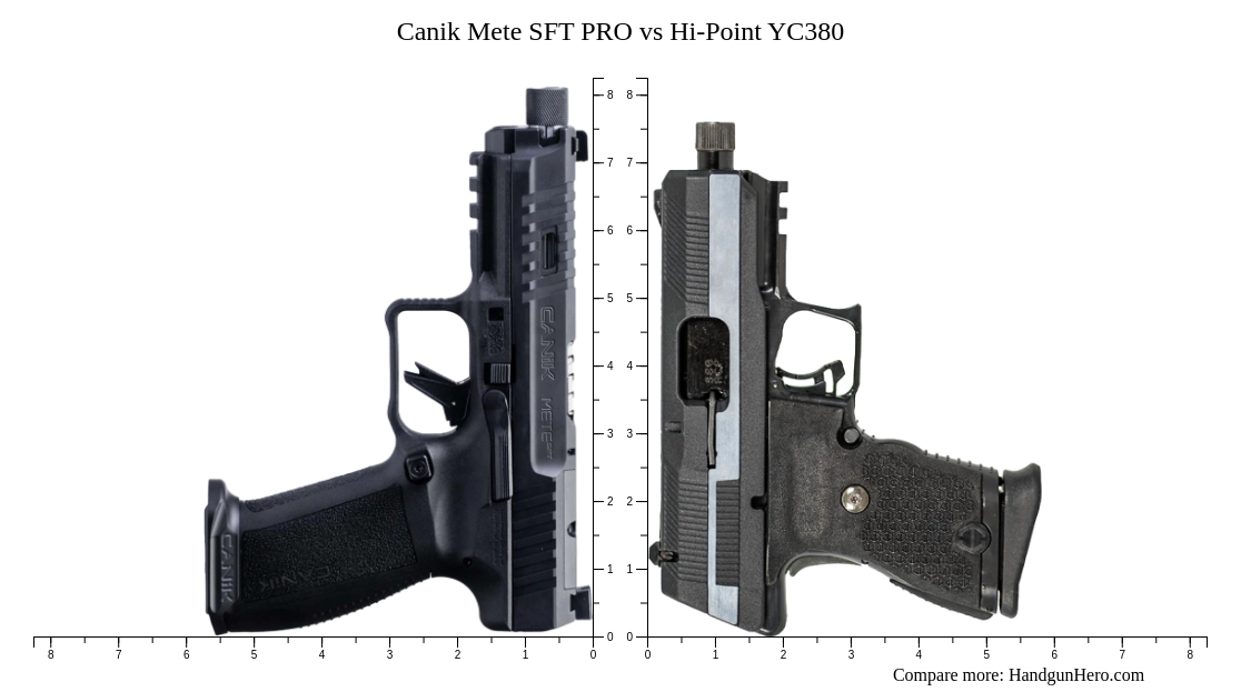 Canik Mete SFT PRO vs Hi-Point YC380 size comparison | Handgun Hero