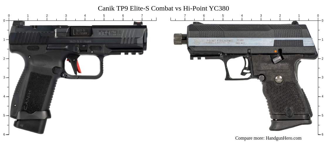Canik TP9 Elite-S Combat vs Hi-Point YC380 size comparison | Handgun Hero