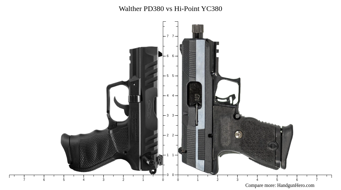 Walther PD380 vs Hi-Point YC380 size comparison | Handgun Hero