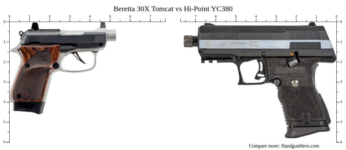 Beretta 30X Tomcat vs Hi-Point YC380 size comparison | Handgun Hero