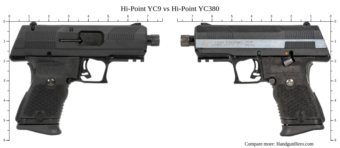 Hi-Point YC9 vs Hi-Point YC380 size comparison | Handgun Hero