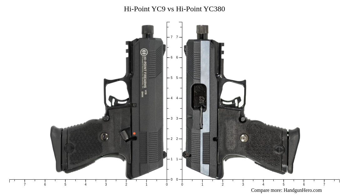 Hi-Point YC9 vs Hi-Point YC380 size comparison | Handgun Hero