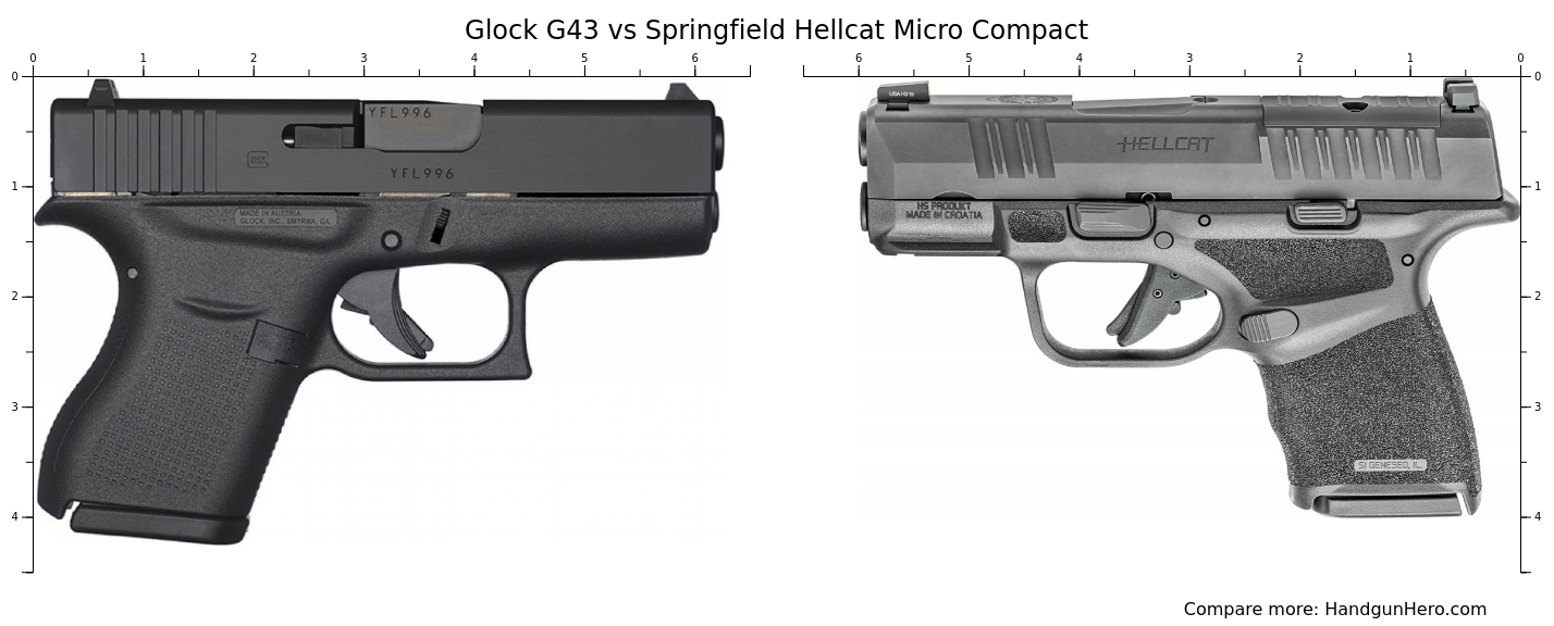 Glock G43 vs Springfield Hellcat Micro Compact size comparison | Handgun Hero