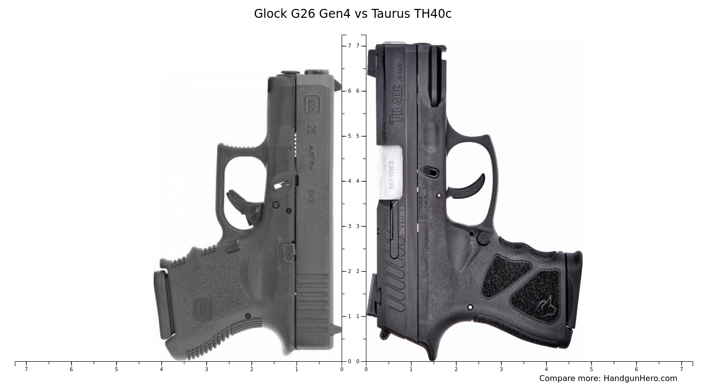 Glock G26 Gen4 vs Taurus TH40c size comparison | Handgun Hero