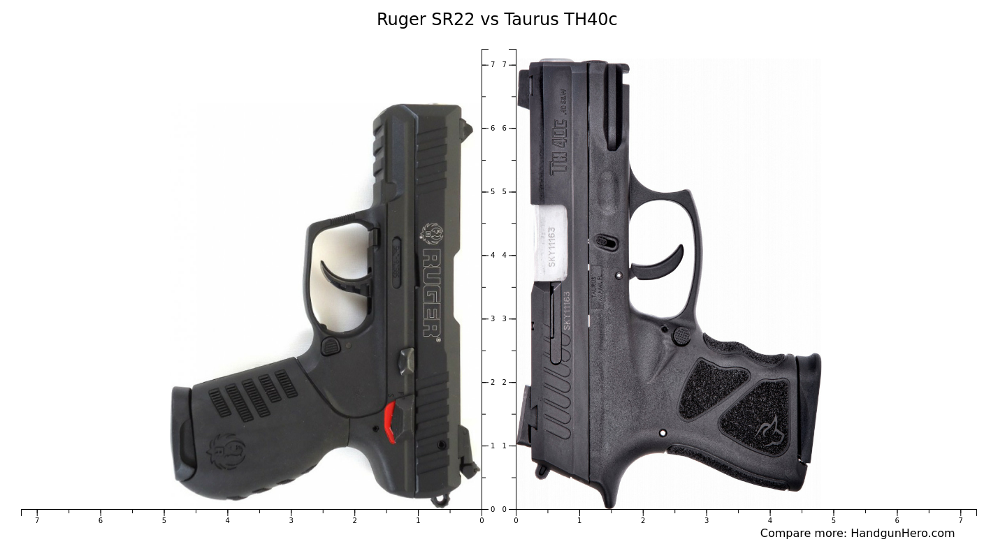 Ruger SR22 vs Taurus TH40c size comparison | Handgun Hero