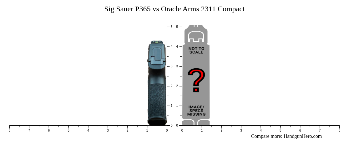 Sig Sauer P365 vs Oracle Arms 2311 Compact size comparison | Handgun Hero