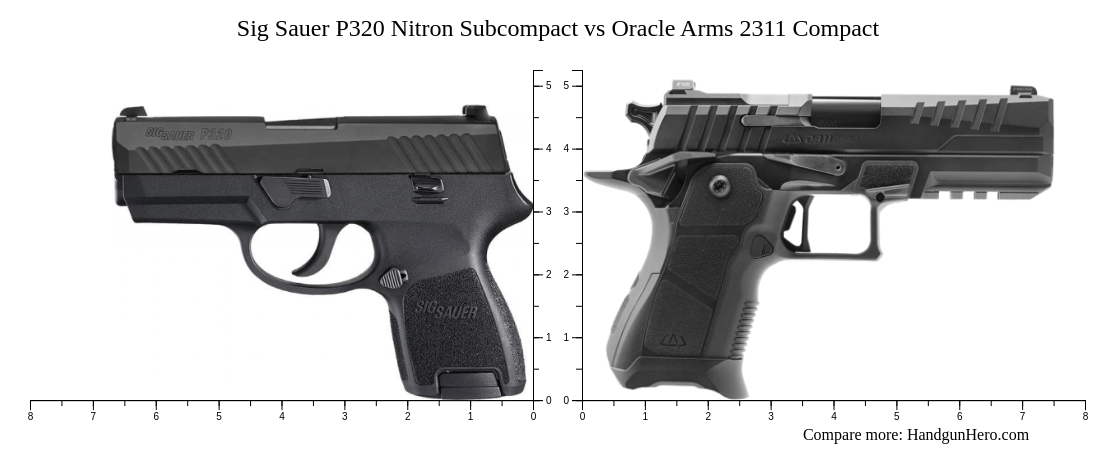 Sig Sauer P320 Nitron Subcompact vs Oracle Arms 2311 Compact size comparison | Handgun Hero