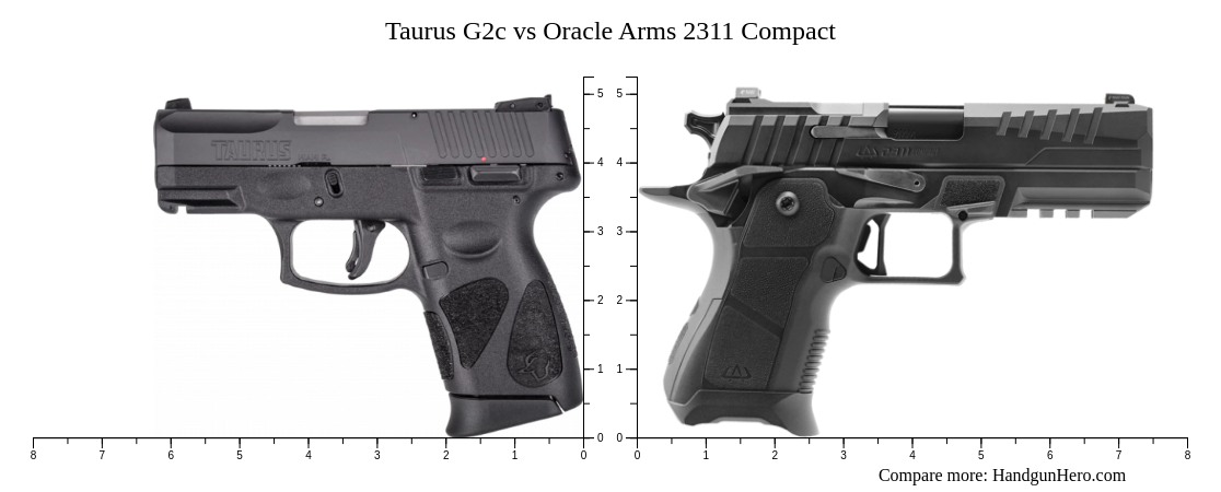 Taurus G2c vs Oracle Arms 2311 Compact size comparison | Handgun Hero