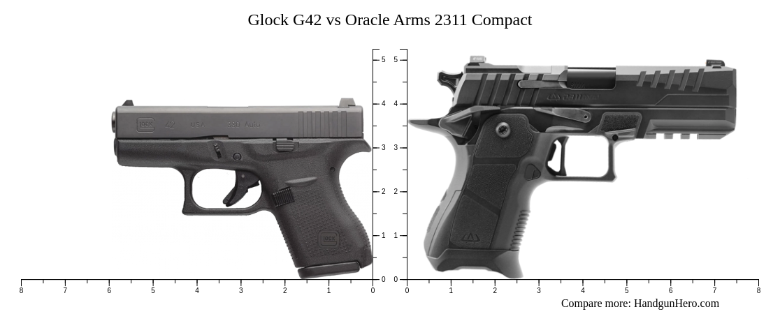 Glock G42 vs Oracle Arms 2311 Compact size comparison | Handgun Hero