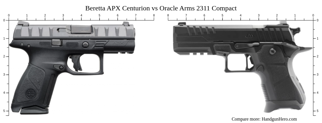 Beretta APX Centurion vs Oracle Arms 2311 Compact size comparison ...
