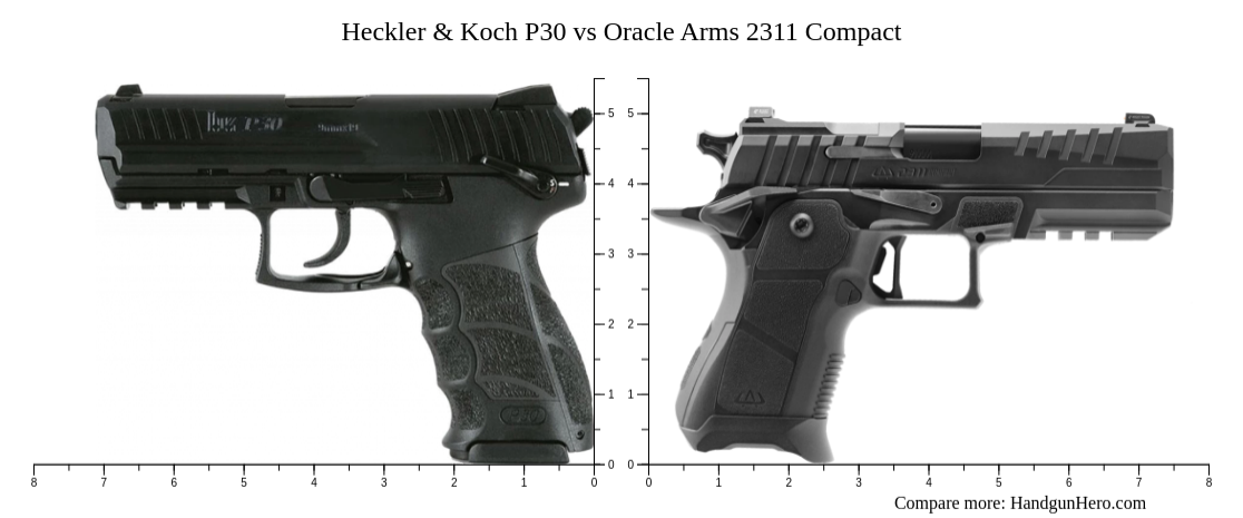 Heckler & Koch P30 vs Oracle Arms 2311 Compact size comparison ...