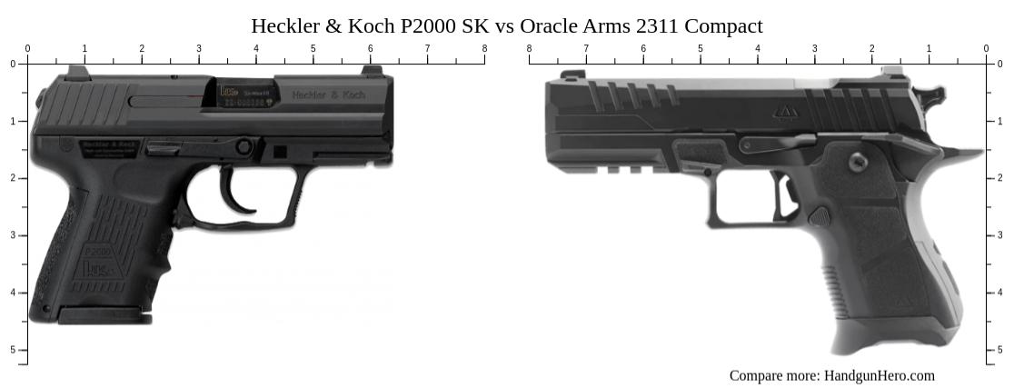 Heckler & Koch P2000 SK vs Oracle Arms 2311 Compact size comparison ...