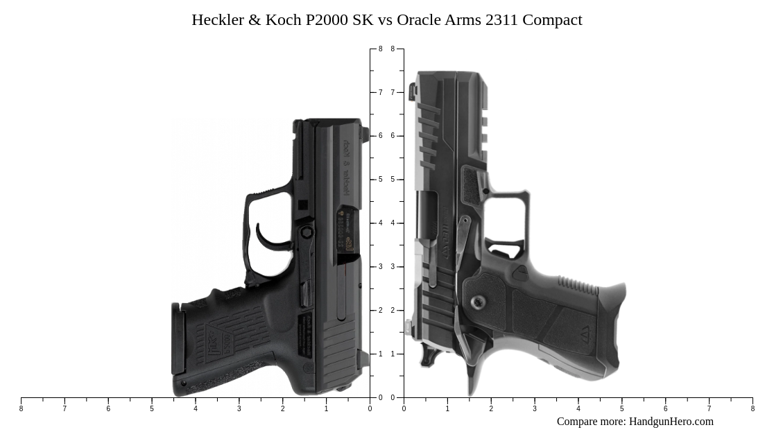 Heckler & Koch P2000 SK vs Oracle Arms 2311 Compact size comparison ...