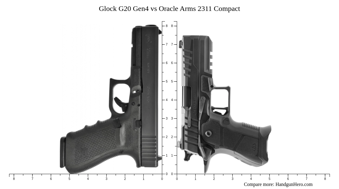 Glock G20 Gen4 vs Oracle Arms 2311 Compact size comparison | Handgun Hero