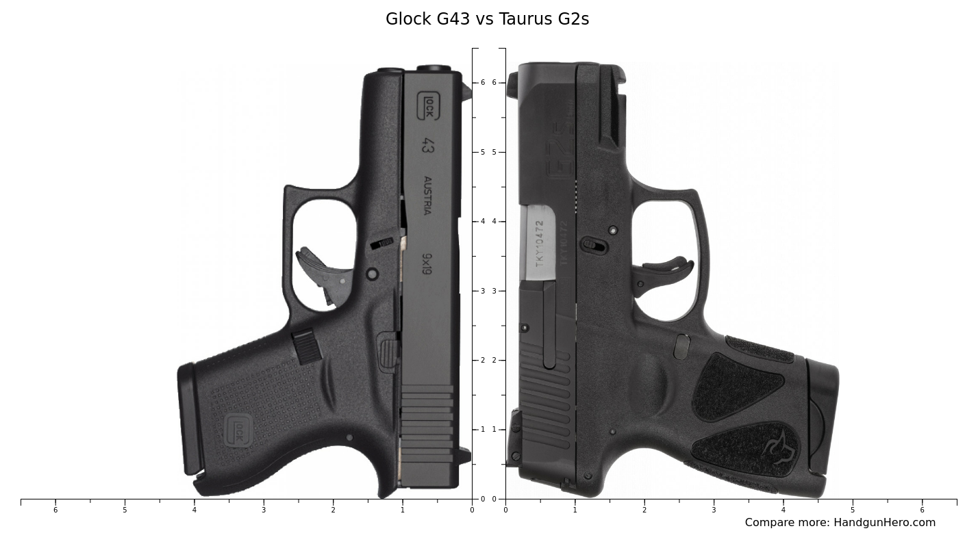 Glock G23 Gen4 vs Taurus G2s vs Glock G42 vs Glock G43 vs Glock G22 Gen4 size comparison ...