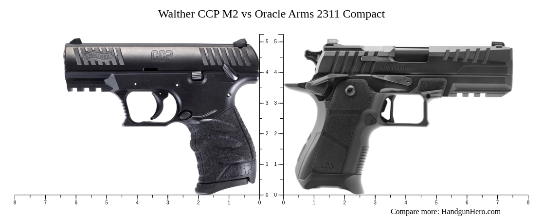 Walther CCP M2 vs Oracle Arms 2311 Compact size comparison | Handgun Hero