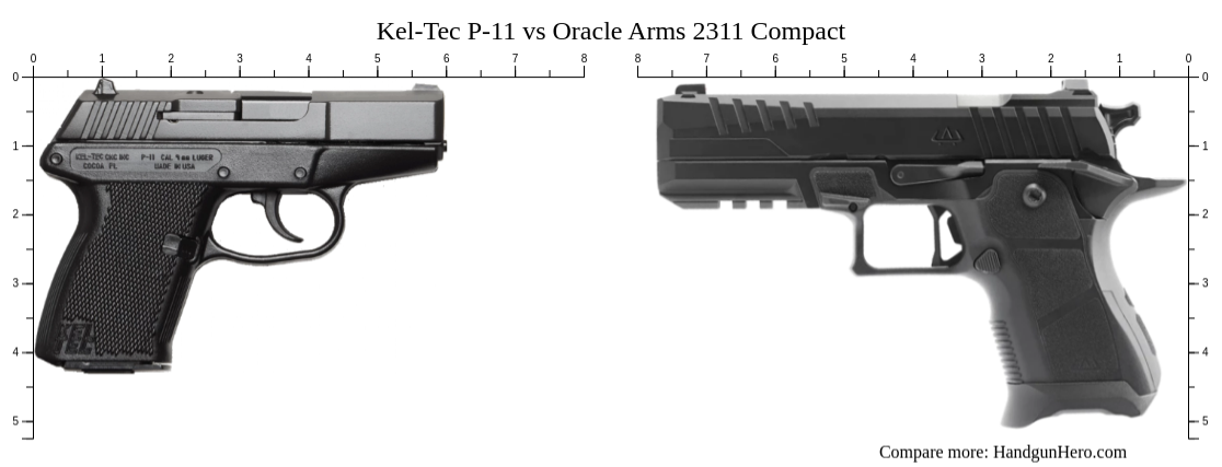 Kel-Tec P-11 vs Oracle Arms 2311 Compact size comparison | Handgun Hero