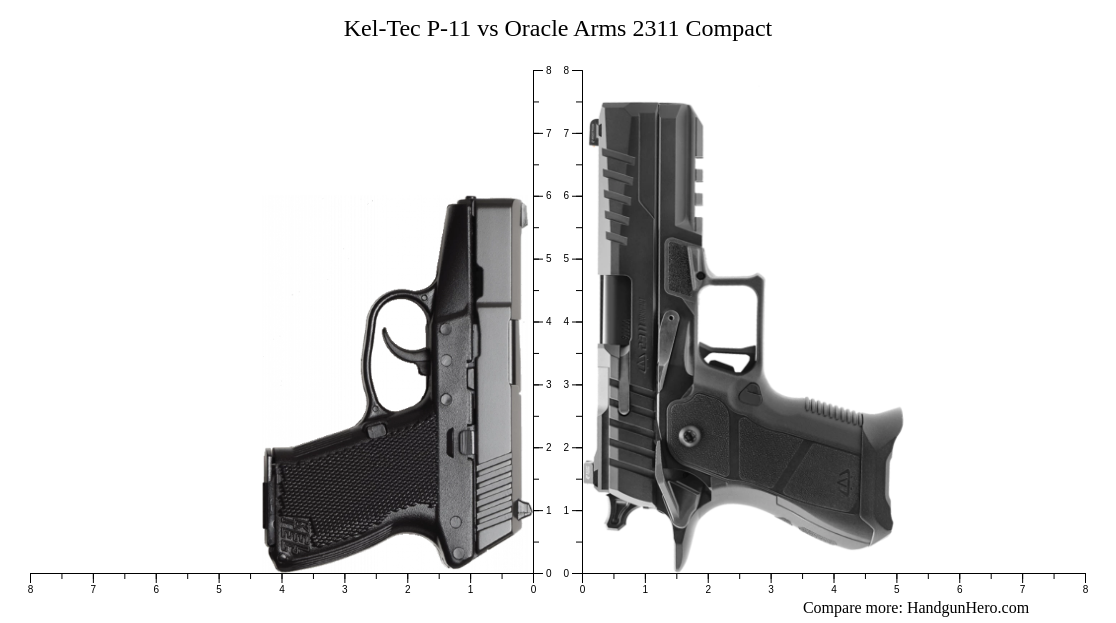 Kel-Tec P-11 vs Oracle Arms 2311 Compact size comparison | Handgun Hero