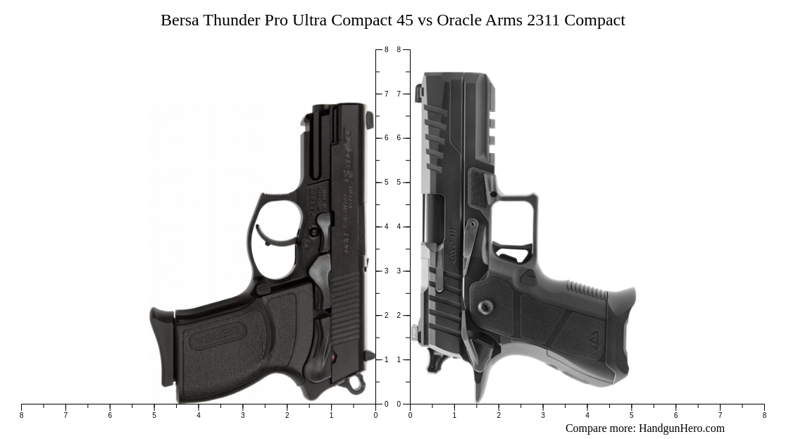 Bersa Thunder Pro Ultra Compact 45 vs Oracle Arms 2311 Compact size ...