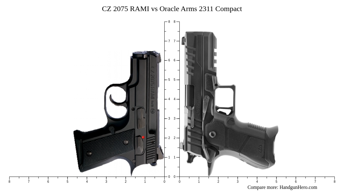 CZ 2075 RAMI vs Oracle Arms 2311 Compact size comparison | Handgun Hero