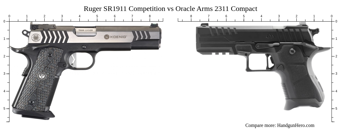 Ruger SR1911 Competition vs Oracle Arms 2311 Compact size comparison ...