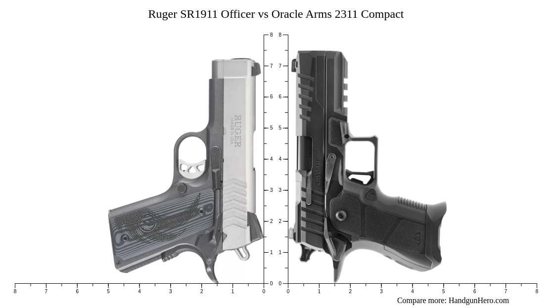 Ruger SR1911 Officer vs Oracle Arms 2311 Compact size comparison ...