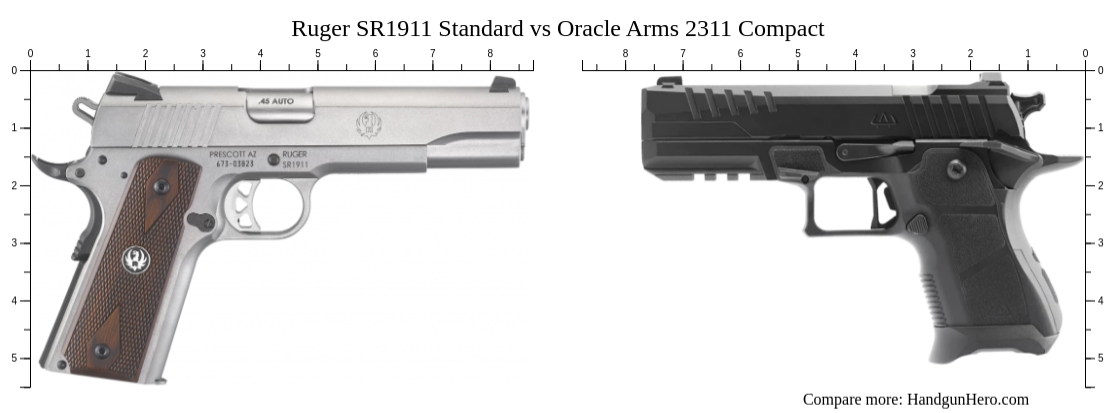 Ruger SR1911 Standard vs Oracle Arms 2311 Compact size comparison ...