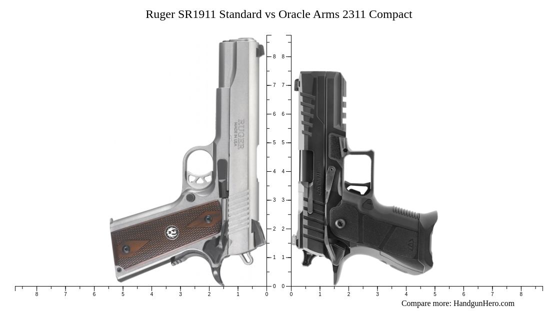 Ruger SR1911 Standard vs Oracle Arms 2311 Compact size comparison ...