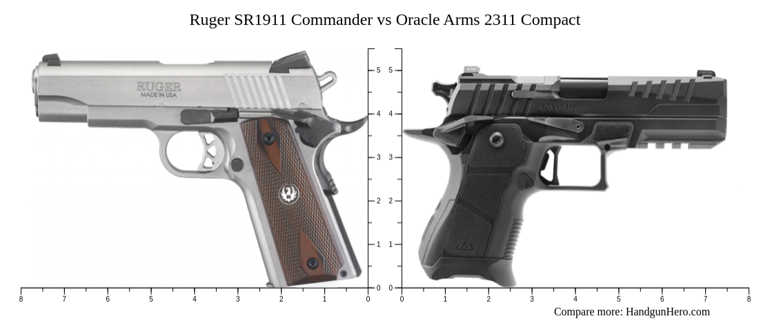 Ruger SR1911 Commander vs Oracle Arms 2311 Compact size comparison ...