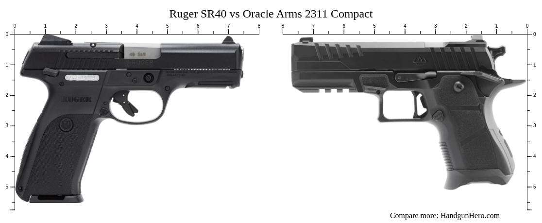 Ruger SR40 vs Oracle Arms 2311 Compact size comparison | Handgun Hero