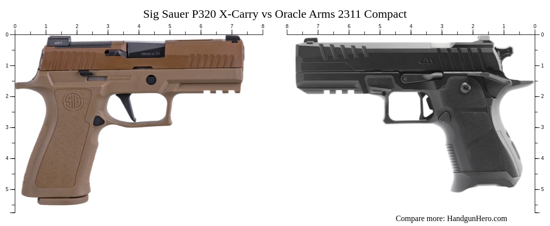 Sig Sauer P320 X-Carry vs Oracle Arms 2311 Compact size comparison ...