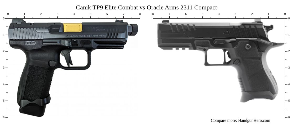 Canik TP9 Elite Combat vs Oracle Arms 2311 Compact size comparison ...