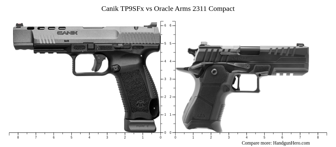 Canik TP9SFx vs Oracle Arms 2311 Compact size comparison | Handgun Hero