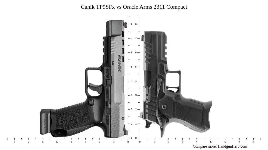 Canik TP9SFx vs Oracle Arms 2311 Compact size comparison | Handgun Hero