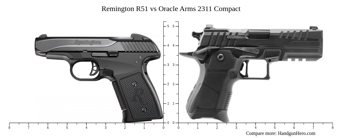 Remington R51 vs Oracle Arms 2311 Compact size comparison | Handgun Hero