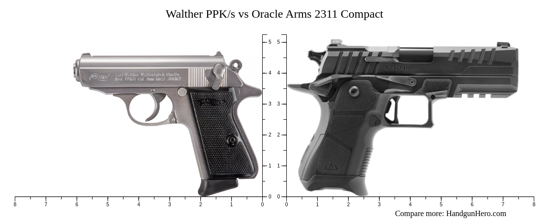 Walther PPK/s vs Oracle Arms 2311 Compact size comparison | Handgun Hero