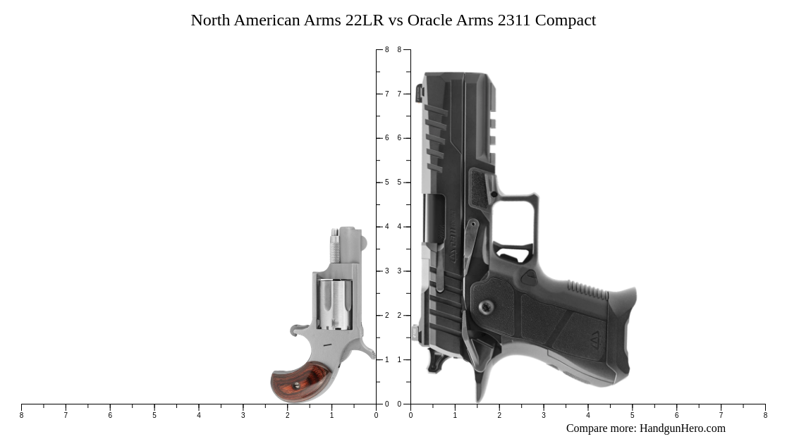 North American Arms 22LR vs Oracle Arms 2311 Compact size comparison ...