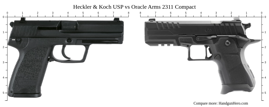 Heckler & Koch USP vs Oracle Arms 2311 Compact size comparison ...