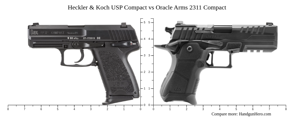 Heckler & Koch USP Compact vs Oracle Arms 2311 Compact size comparison ...