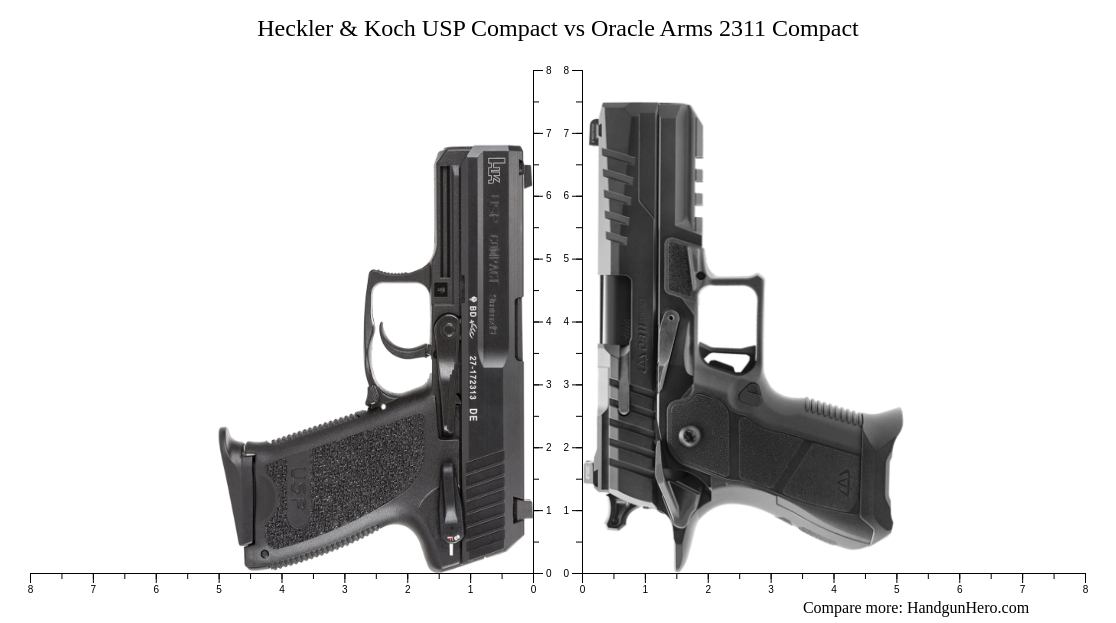 Heckler & Koch USP Compact vs Oracle Arms 2311 Compact size comparison ...