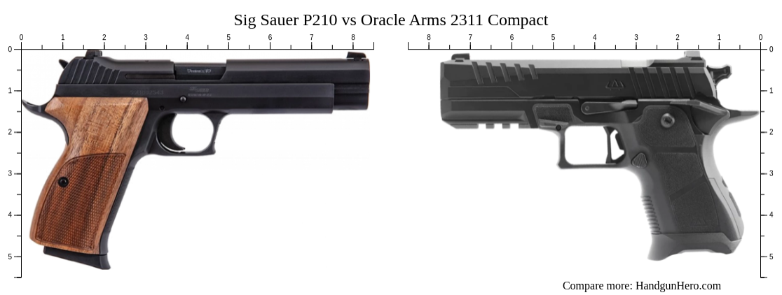 Sig Sauer P210 vs Oracle Arms 2311 Compact size comparison | Handgun Hero