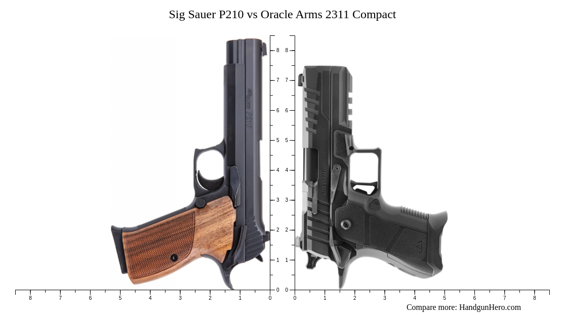 Sig Sauer P210 vs Oracle Arms 2311 Compact size comparison | Handgun Hero