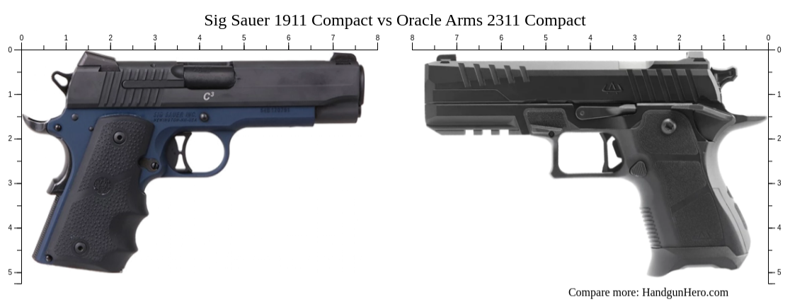 Sig Sauer 1911 Compact vs Oracle Arms 2311 Compact size comparison ...
