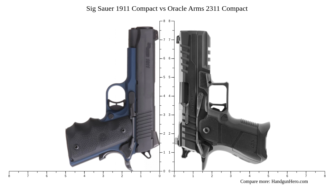 Sig Sauer 1911 Compact vs Oracle Arms 2311 Compact size comparison ...